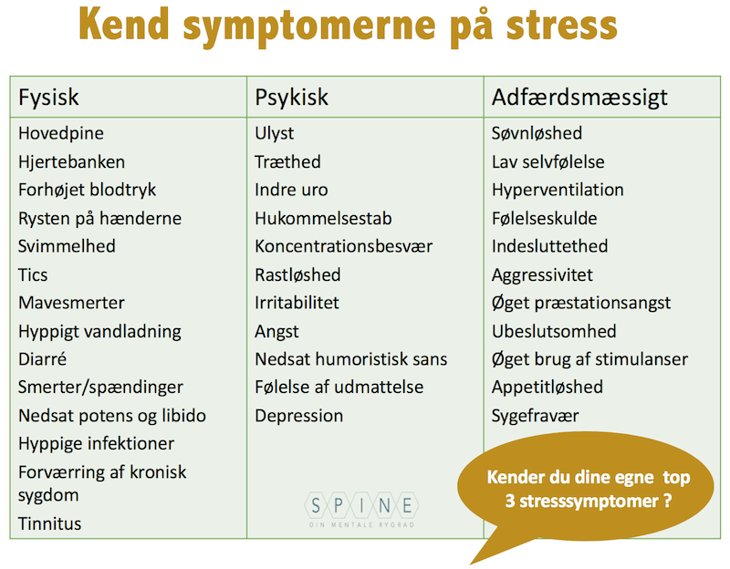 Undgå stress som ung: Kend dine tidlige tegn på stress
